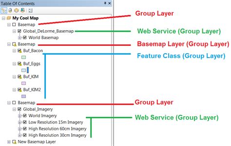 Arcgis Desktop Moving A Map Service Group Layer Out Of A Group Layer