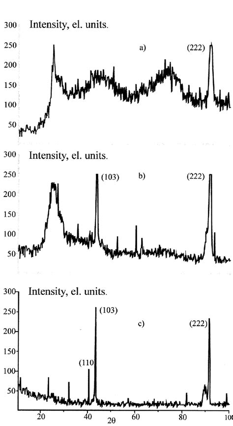 The Diffraction Patterns Obtained From Distilled Water Ice At A