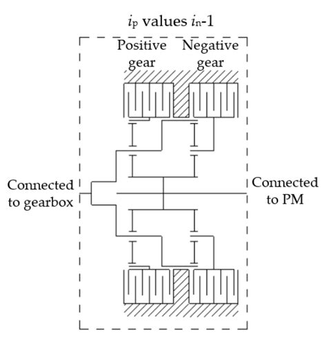 Parameter Matching Of Energy Regeneration System For Parallel Hydraulic Hybrid Loader