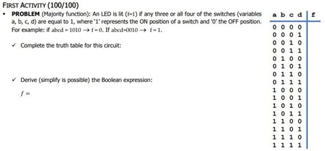 Solved First Activity 100100 Problem Majority Function