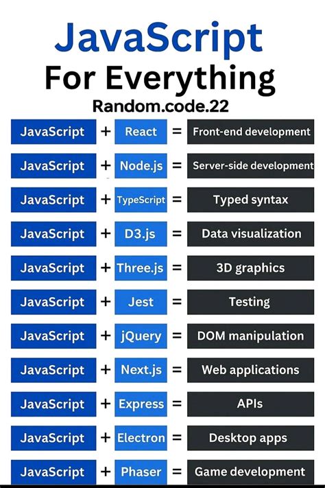 De22 Javascript For Everything ️ De22 Follow For More Html Htmlcss
