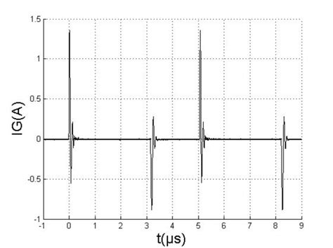 Experimental Waveform Of The Current I G Download Scientific Diagram