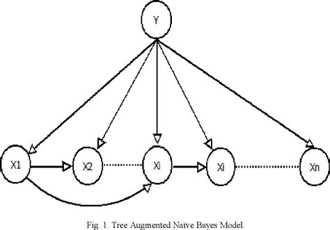 Pseudo Lru Semantic Scholar
