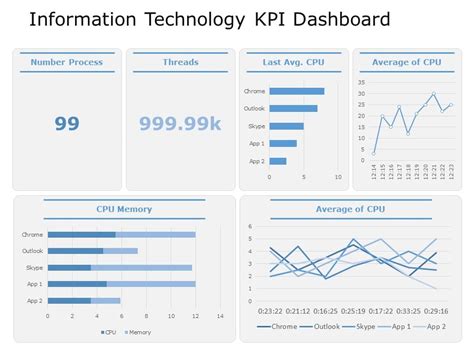 information technology kpi dashboard 06 kpi dashboard project riset