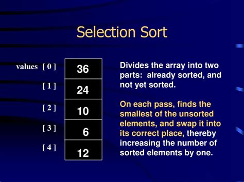 Sorting Algorithms Ppt Download