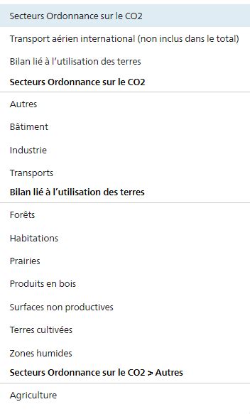 Add Hierarchies In Interactive Filters In Publication Mode · Issue 739