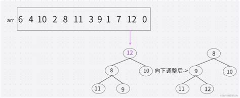 提高数据处理效率的有力工具：topk算法解析 Csdn博客