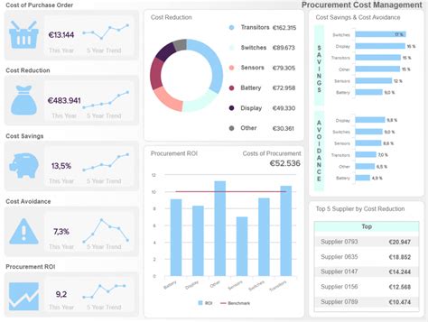 Printable See The Common Procurement Reporting Templates And Samples