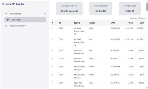 快速入门:与 Azure Sql 配合使用 Data Api Builder Microsoft Learn 快速入门:与 Azure Sql 配合使用 Data Api Builder Microsoft Learn