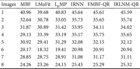 table 1 from a fast matrix completion method based on matrix