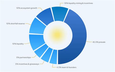 Mutuum Finance Mutm Price Prediction 2025 2030