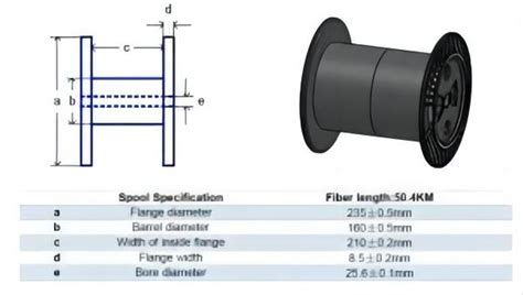 China Optical Fiber Manufacturers And Suppliers One World