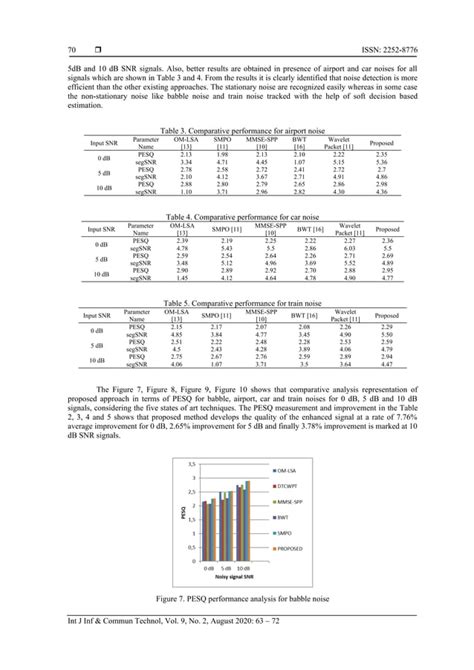 Speech Enhancement PDF