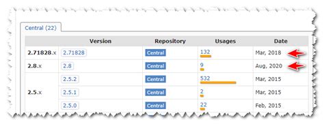 version numbering of release 2 8 · issue 2179 · square picasso · github