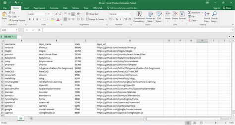 Github Rohan9971 Scraping Top Repositories For Topics On Github In