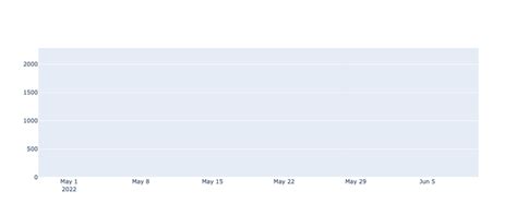infinitesimal width of bar in plotly graph objects 📊 plotly python