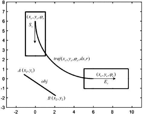 Automatic Parking Path Obstacle Collision Detection Method Device And