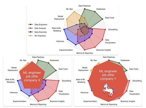 Data Ai Mlops Careerdevelopment Maria Vechtomova 42 Comments