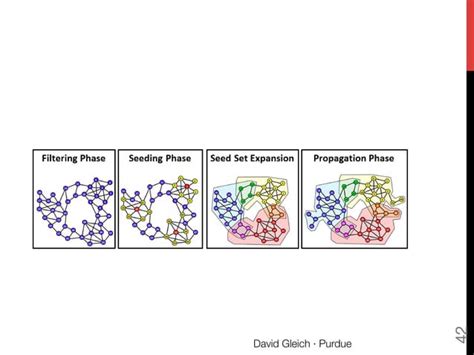 Big Data Matrix Factorizations And Overlapping Community Detection In