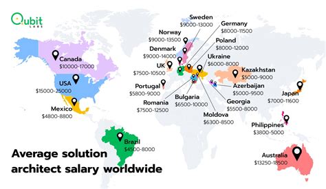 Solution Architect Salary Role And Responsibilities Guide