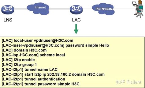 L tp Vpn 详解 知乎