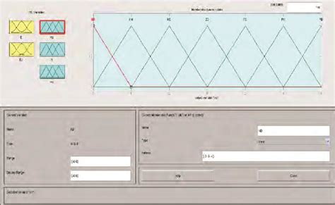 Membership Functions Of Kp Output Download Scientific Diagram