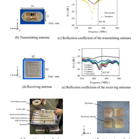 Localization Environment Download Scientific Diagram