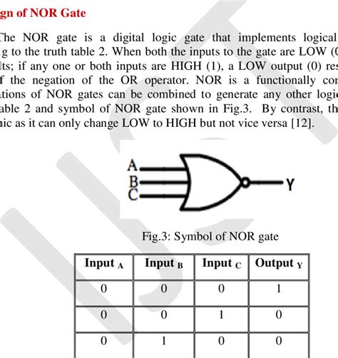 symbol of not gate input output 1 0 0 1 truth table 1 not gate