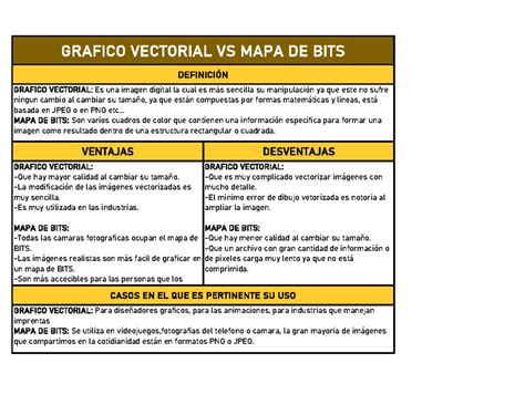 Cuadro Comparativo De Mapa De Bits Y Vectoriales Pdmrea Porn Sex Picture Hot Sex Picture