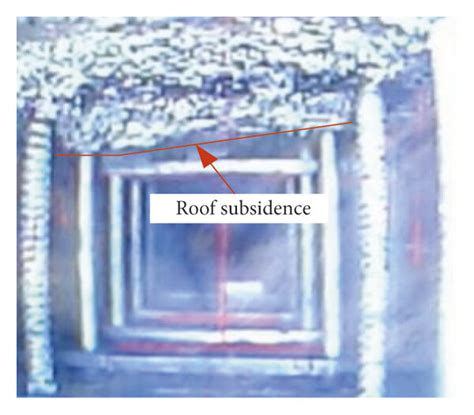 Roadway Surrounding Rock Deformation At Different Forward Distances