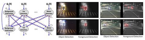 Advanced Multimedia Processing Amp Lab Cornell University
