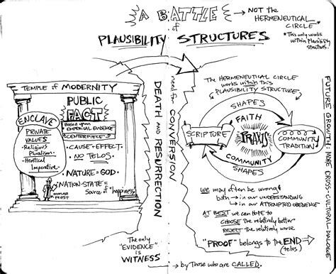 When Plausibility Structures Collapse P Andrew Sandlin