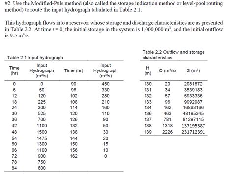Solved 2 Use The Modified Puls Method Also Called The