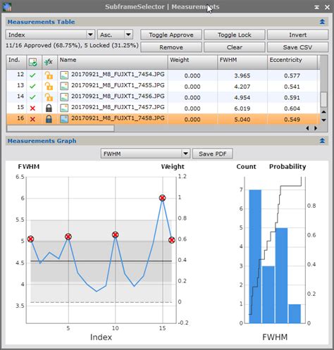 Automatic Selection Using Sub Frames Selector