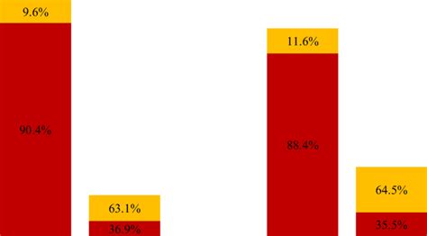 Number Of Dose Reduction Criteria The Distribution Of The Number Of