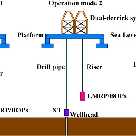 Three Xt Installation Modes Download Scientific Diagram