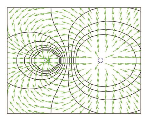The Electrostatic Field Distribution Generated By Two Point Charges