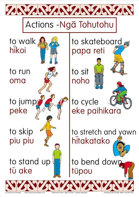 38 Best Te Reo Māori Images On Pinterest Learning Resources Teaching Resources And Maori Art