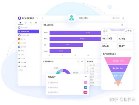 什么是crm？企业为什么要用客户关系管理（crm 系统？一文讲清！ 知乎