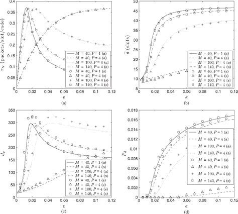 Figure 1 From Design And Analysis Of Backoff Algorithms For Random