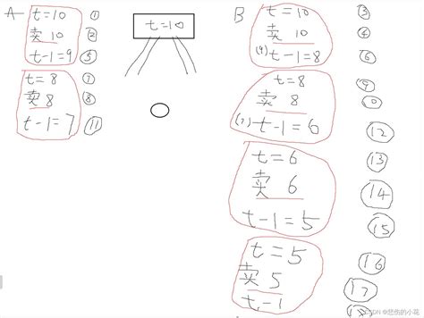 java线程安全，线程间通信 java 线程 安全通信 csdn博客