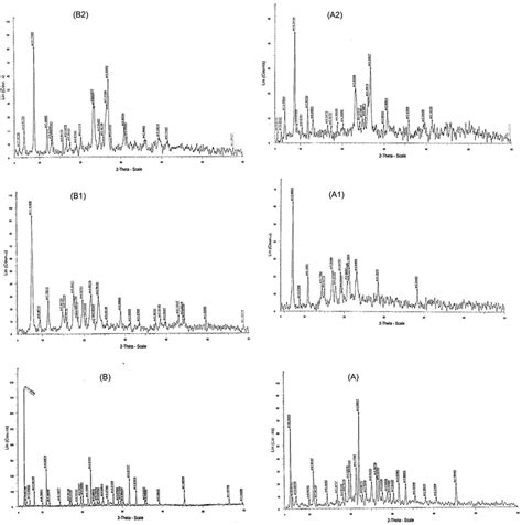 X Ray Diffraction Pattern Of Ligand And Copper Ii Complexes Download Scientific Diagram