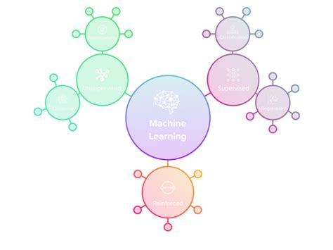 Machine Learning Ml Rocketsource Driving Strategic Action With Expert Insights