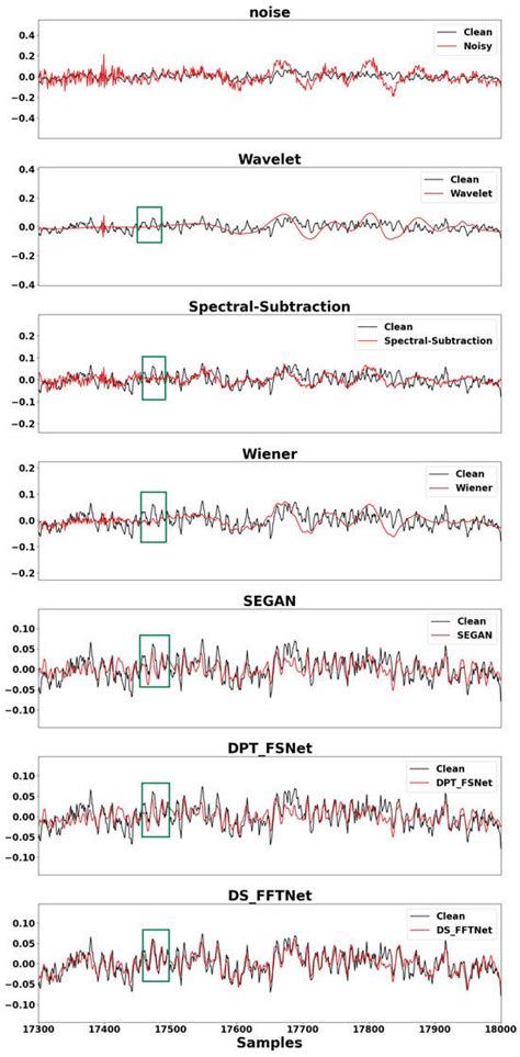A Dual Stream Deep Learning Based Acoustic Denoising Model To Enhance Underwater Information