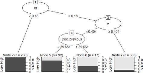 Figure 1 From Classification Of Cattle Behaviour In A Forested Habitat Using Data From Activity