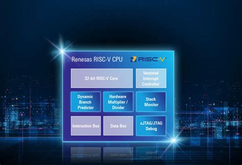 Renesas Unveils First Generation 32 Bit Risc V Cpu Core