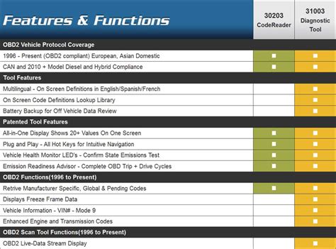 Mini Cooper Obd Engine Fault Code Reader And Rese