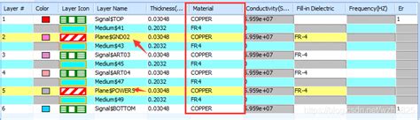 Speed 2000 Ddr时域仿真的流程 知乎