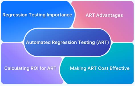 Regression Testing Definition How It Works Browserstack
