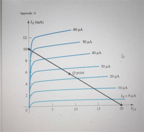 Solved A For A Fixed Bias Circuit Determine The Following Chegg